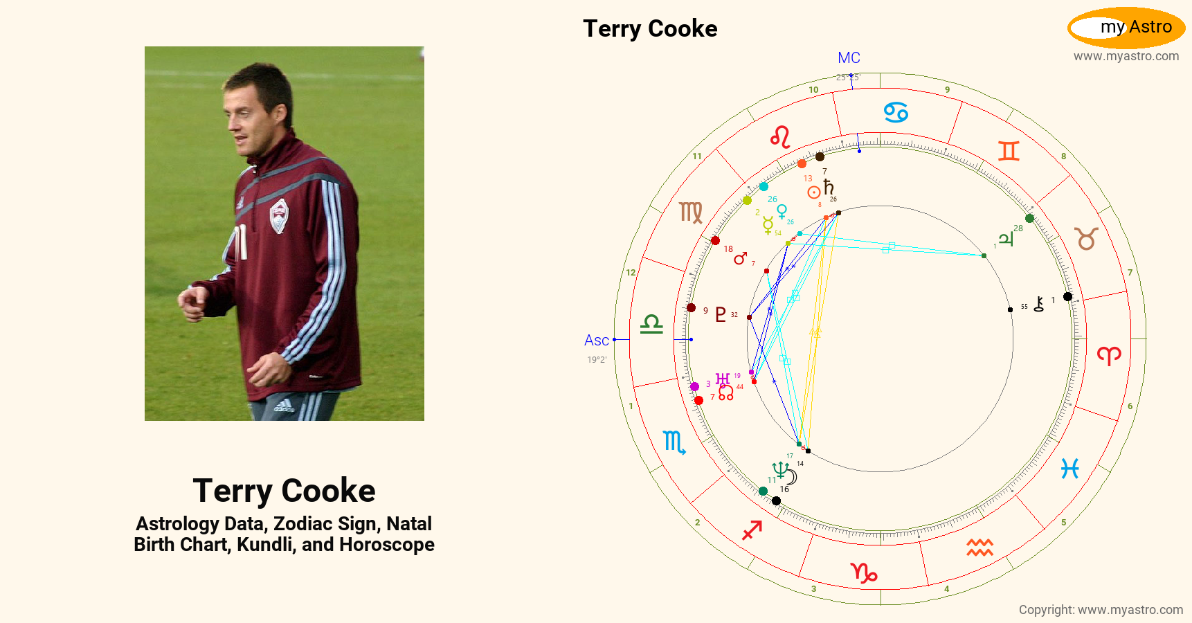 Terry Cooke’s natal birth chart, kundli, horoscope, astrology forecast ...