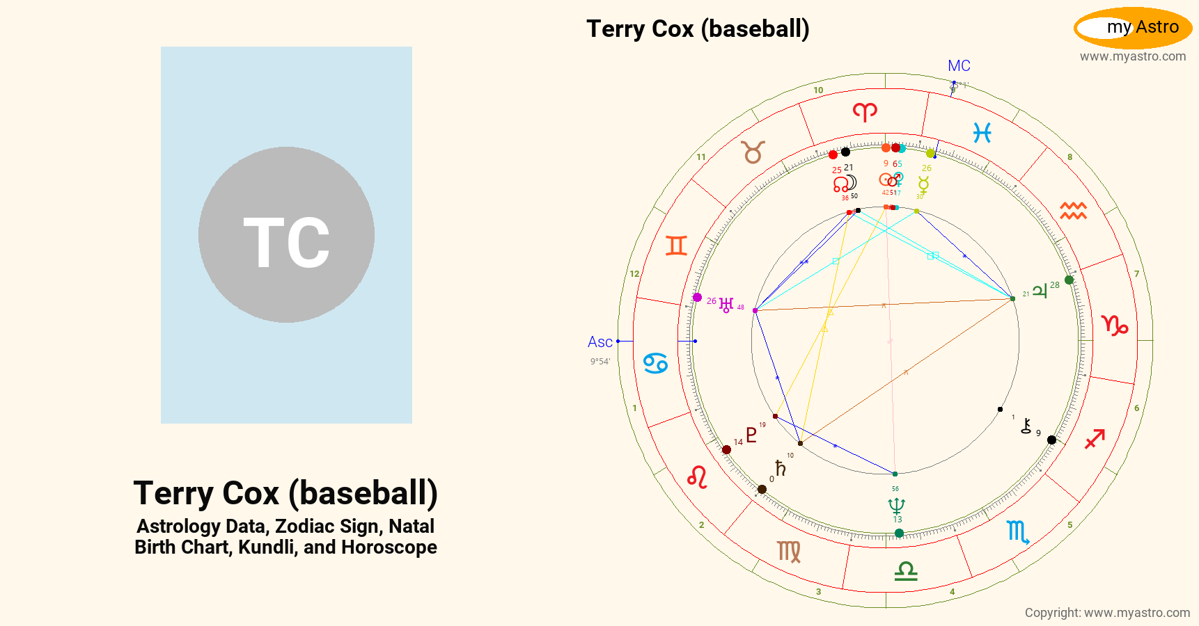 Terry Cox Baseball’s natal birth chart, kundli, horoscope, astrology ... Terry Cox Baseball’s natal birth chart, kundli, horoscope, astrology ...