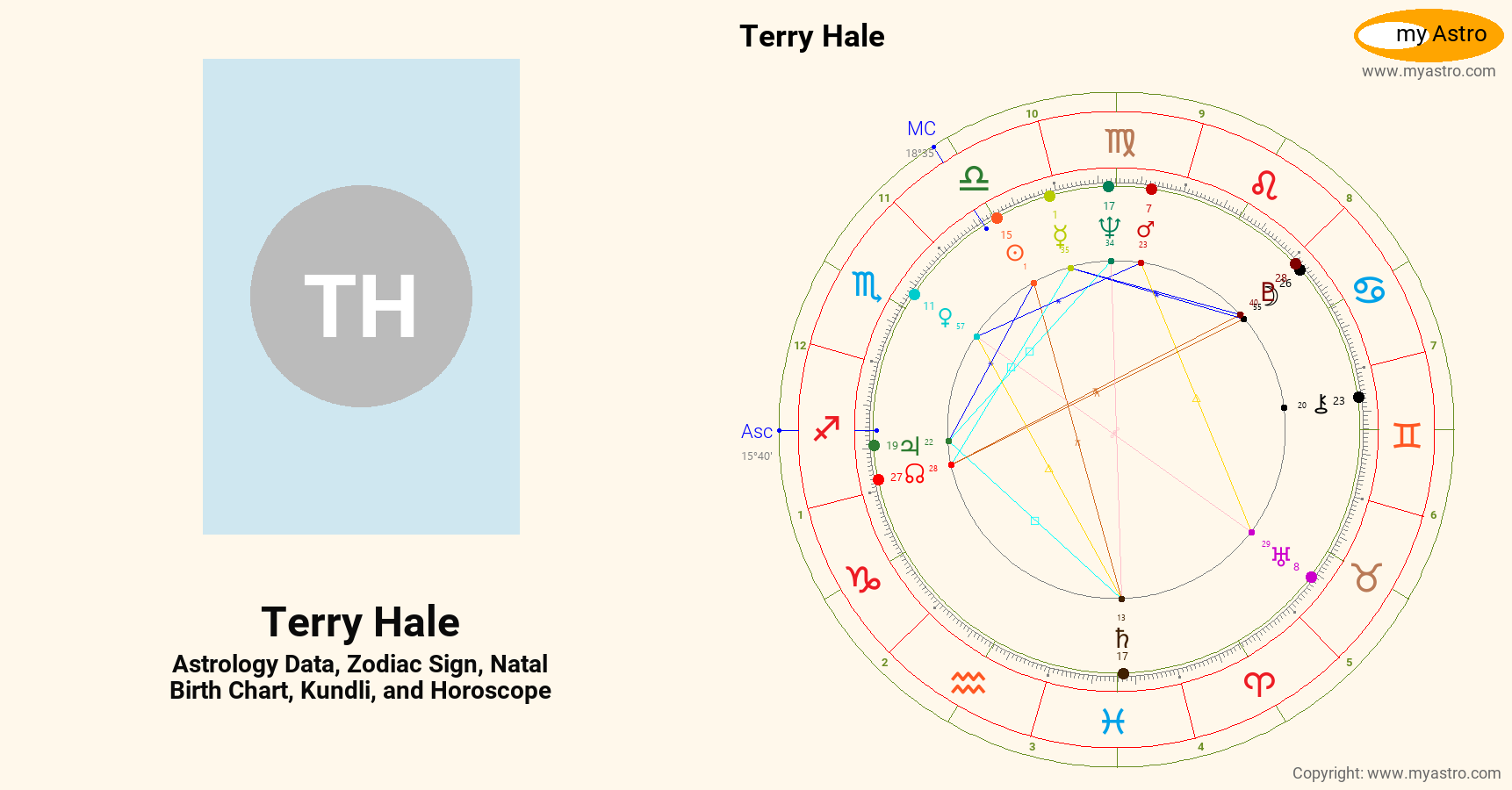 Terry Hale’s natal birth chart, kundli, horoscope, astrology forecast ...