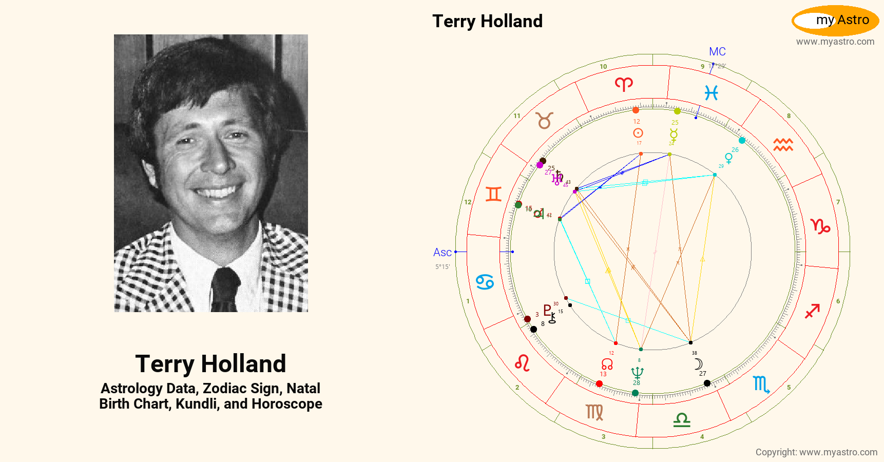Terry Holland’s natal birth chart, kundli, horoscope, astrology ...
