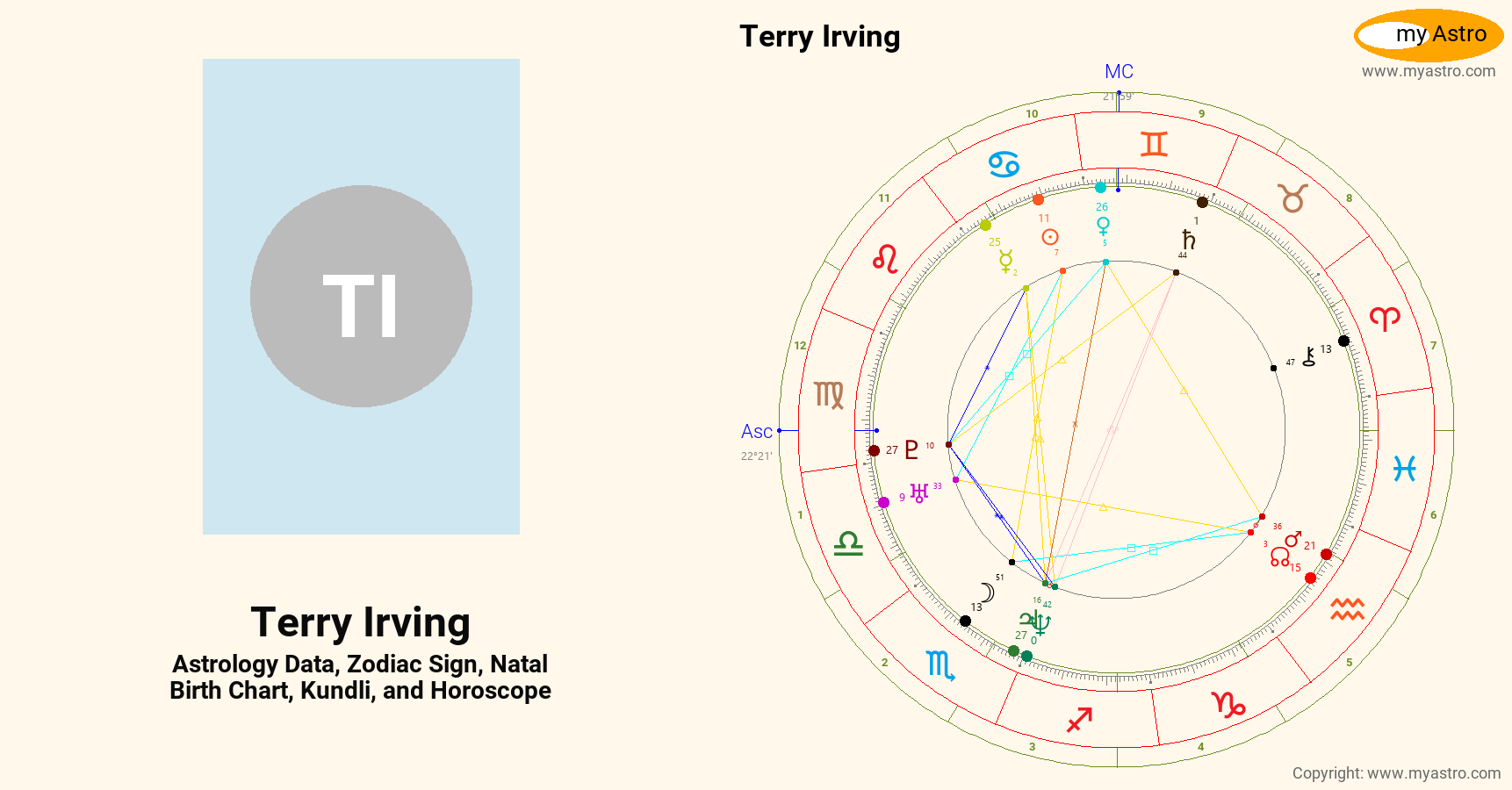 Terry Irving’s natal birth chart, kundli, horoscope, astrology forecast ...