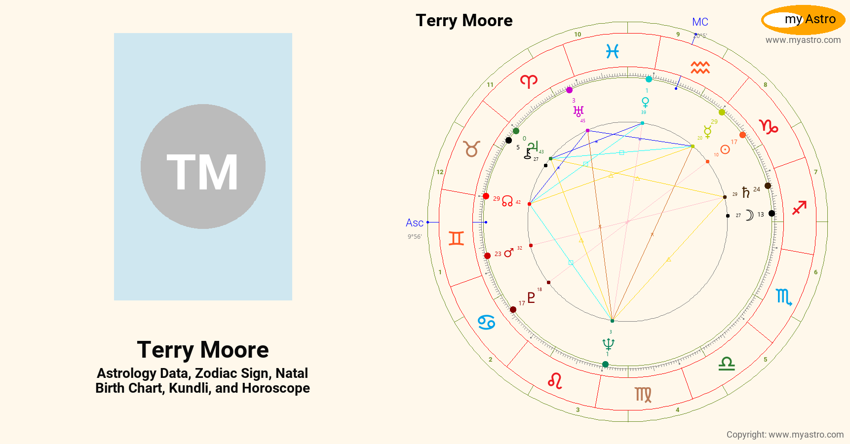 Terry Moore’s natal birth chart, kundli, horoscope, astrology forecast ...