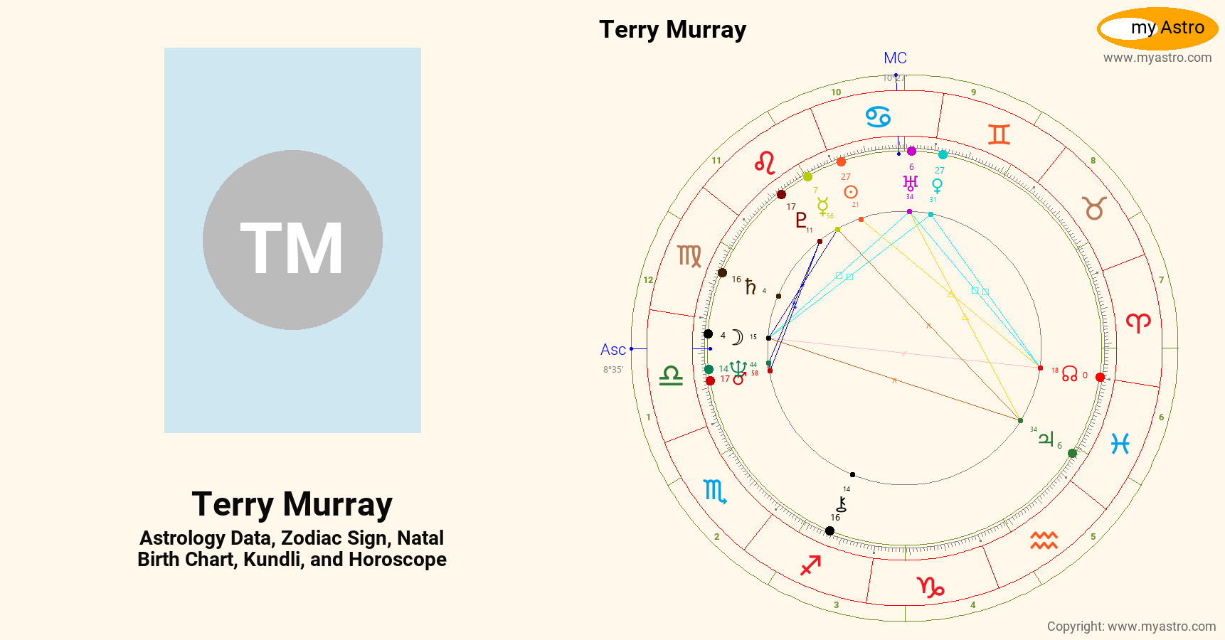 Terry Murray’s natal birth chart, kundli, horoscope, astrology forecast ...