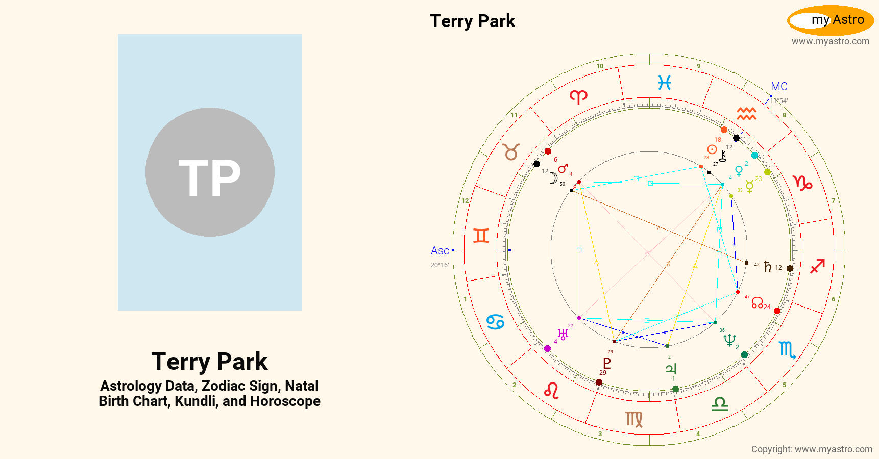 Terry Park’s natal birth chart, kundli, horoscope, astrology forecast ...