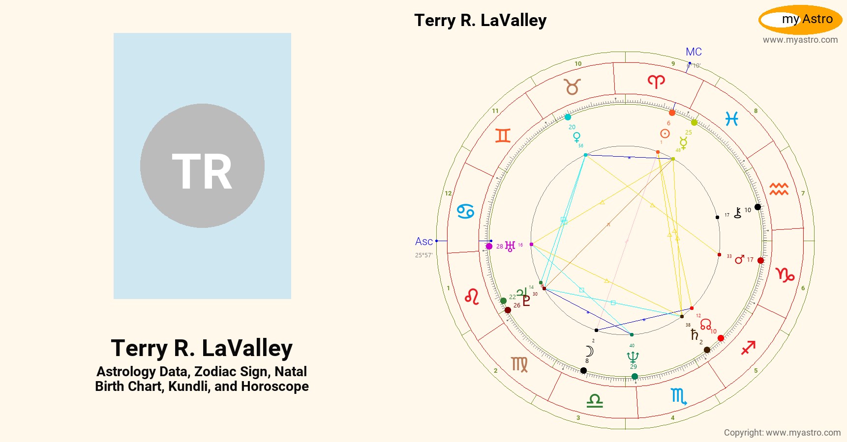 Terry R Lavalley’s natal birth chart, kundli, horoscope, astrology ...