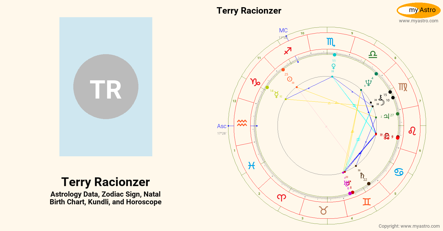 Terry Racionzer’s natal birth chart, kundli, horoscope, astrology ...