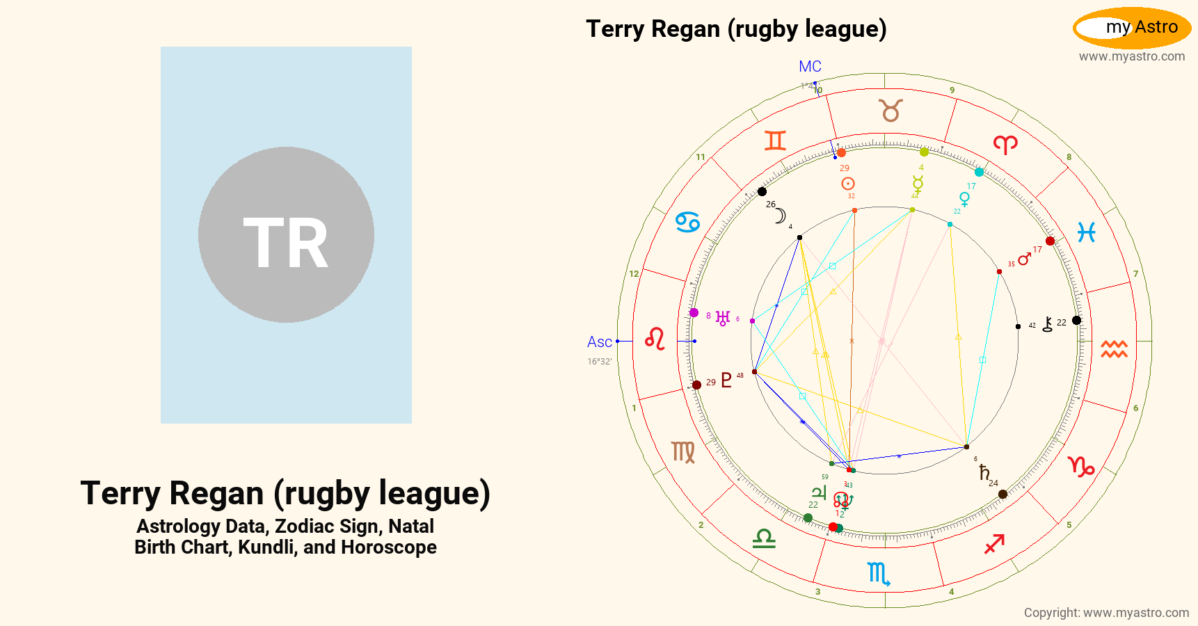 Terry Regan Rugby League’s natal birth chart, kundli, horoscope ...
