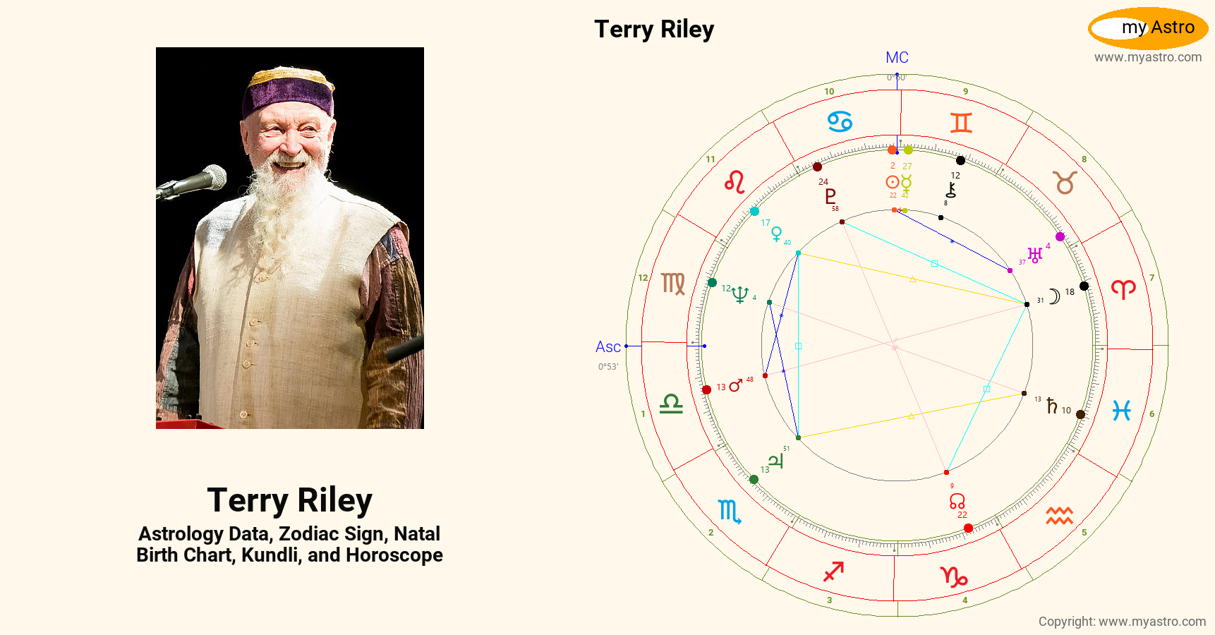 Terry Riley’s natal birth chart, kundli, horoscope, astrology forecast ...