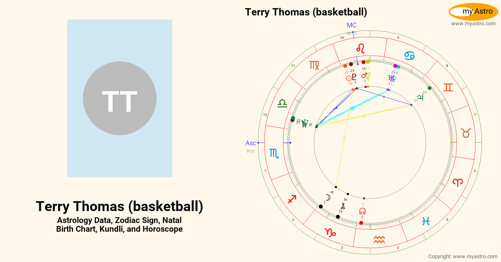 Terry Thomas Basketball’s natal birth chart, kundli, horoscope ...