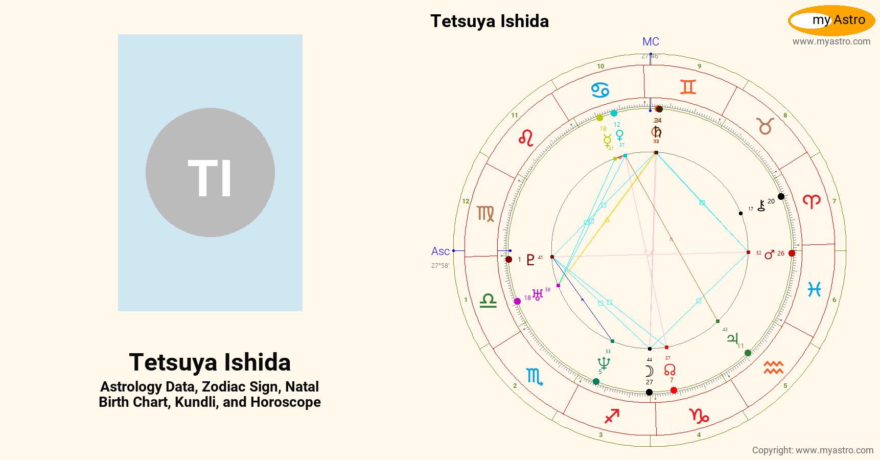 Tetsuya Ishida’s natal birth chart, kundli, horoscope, astrology ...