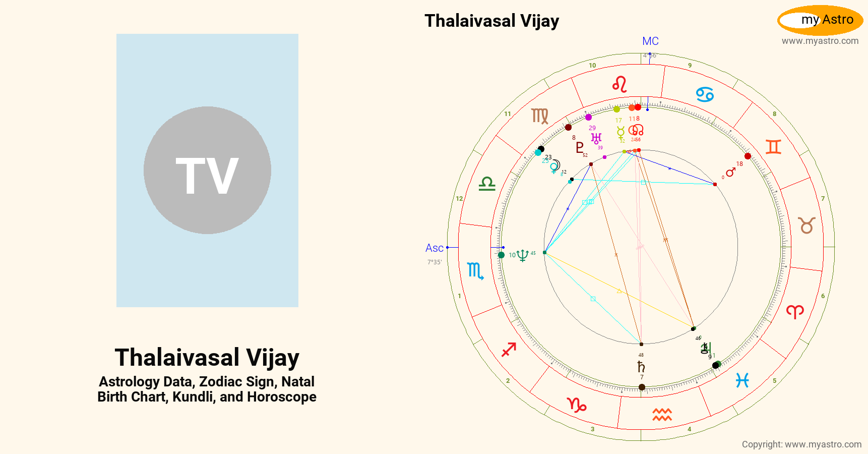 Thalaivasal Vijay’s natal birth chart, kundli, horoscope, astrology ...