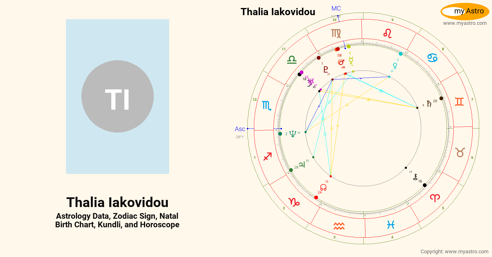 Thalia Iakovidou’s natal birth chart, kundli, horoscope, astrology ...