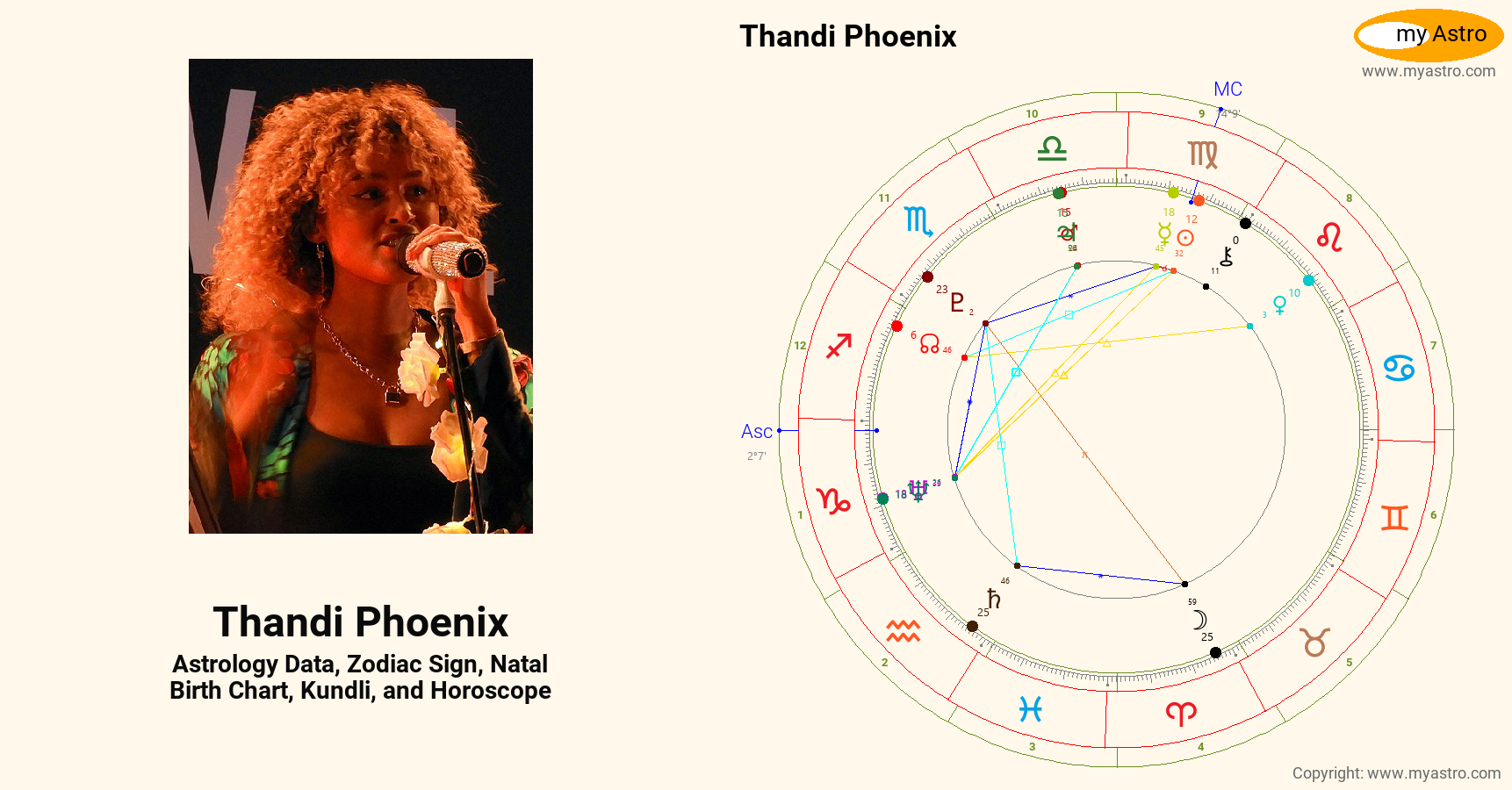 Thandi Phoenix’s natal birth chart, kundli, horoscope, astrology ...