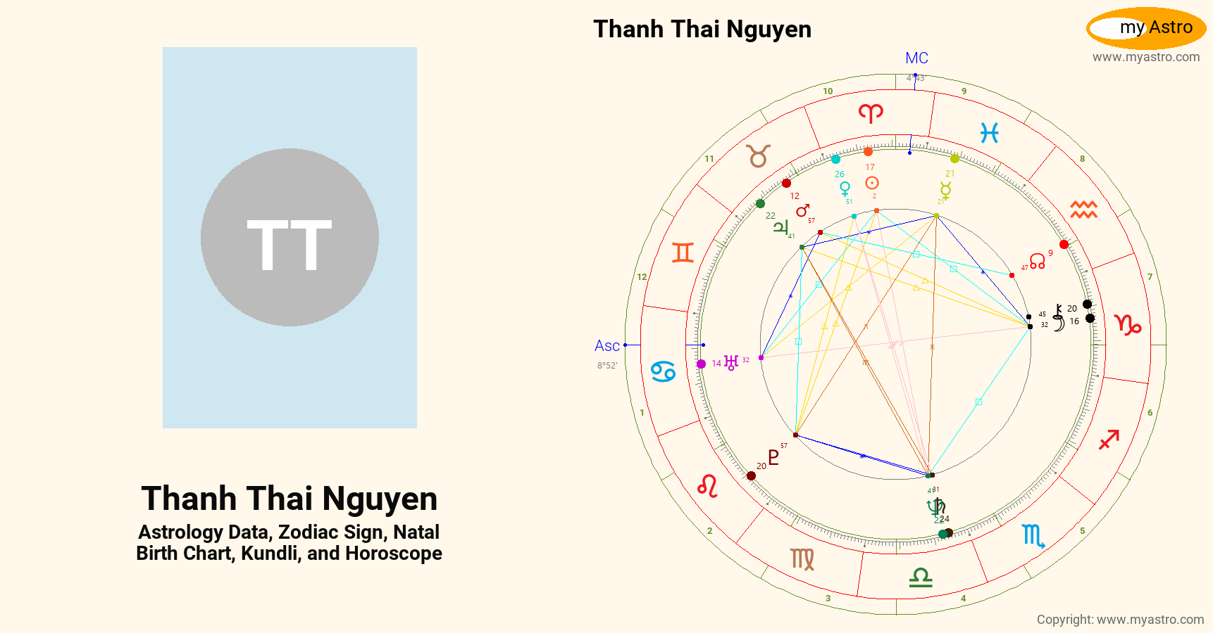 Thanh Thai Nguyen’s natal birth chart, kundli, horoscope, astrology ...
