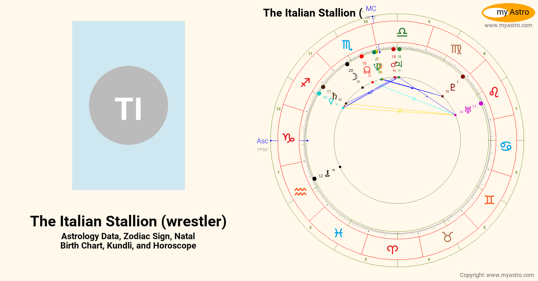 The Italian Stallion Wrestler’s natal birth chart, kundli, horoscope ...