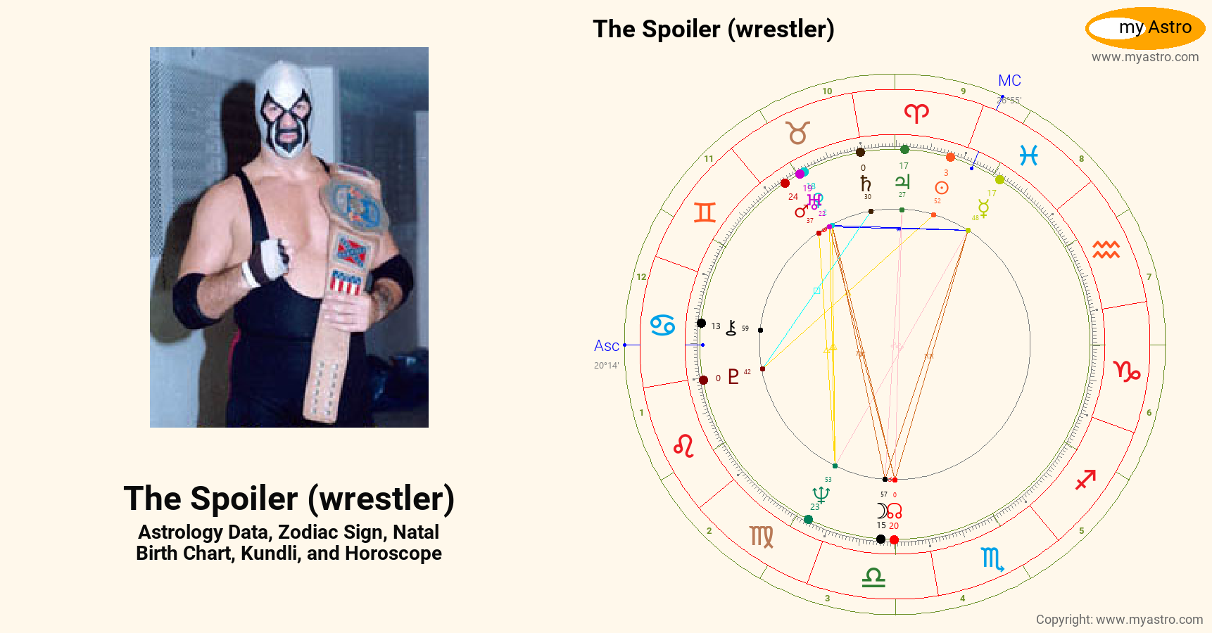 The Spoiler Wrestler’s natal birth chart, kundli, horoscope, astrology ...