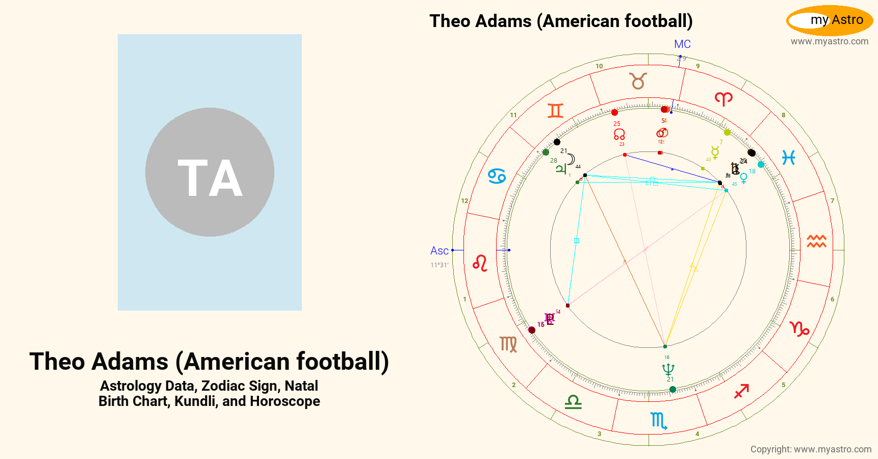 Theo Adams American Football’s natal birth chart, kundli, horoscope ...