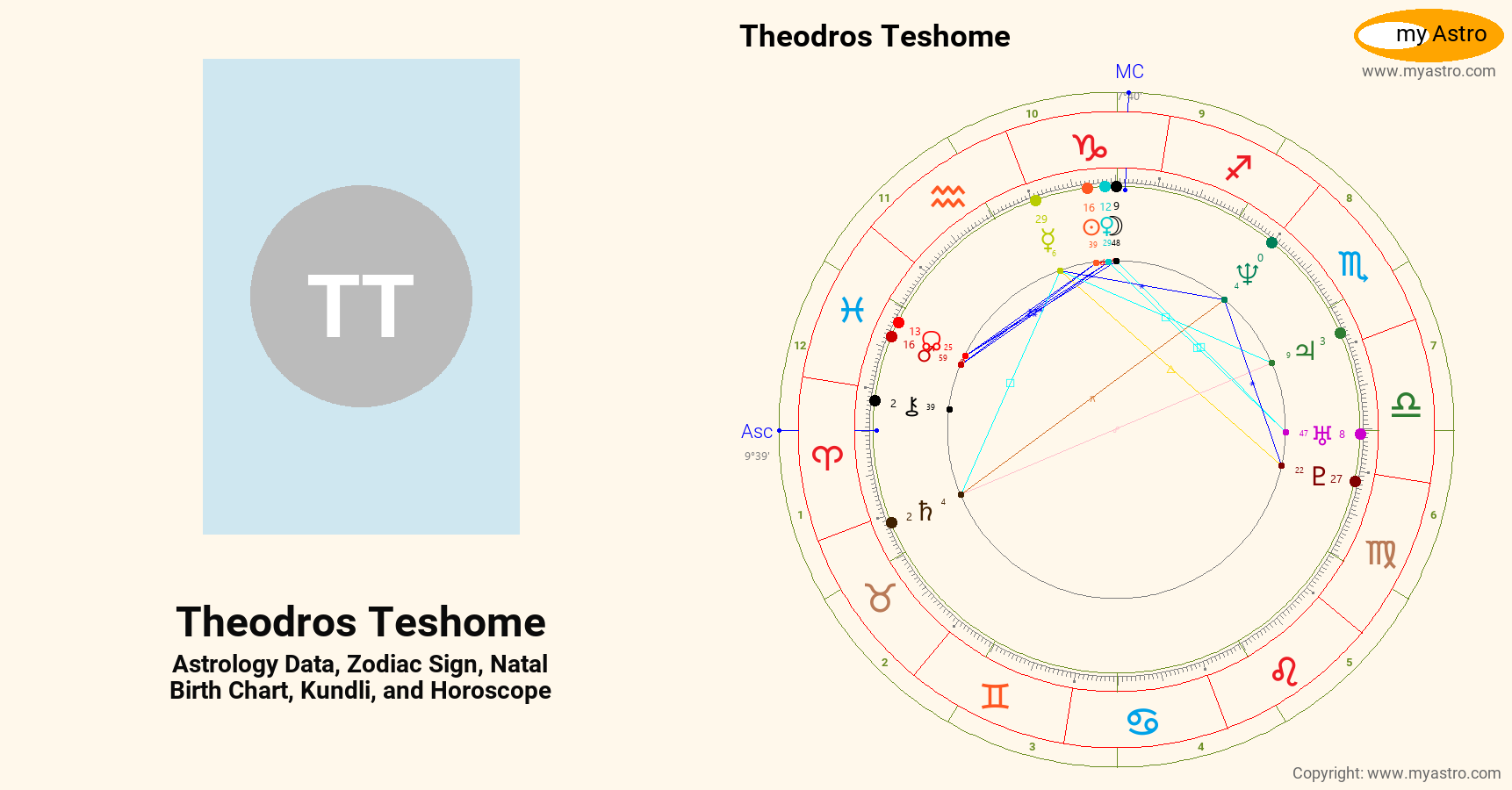 Theodros Teshome’s natal birth chart, kundli, horoscope, astrology ...