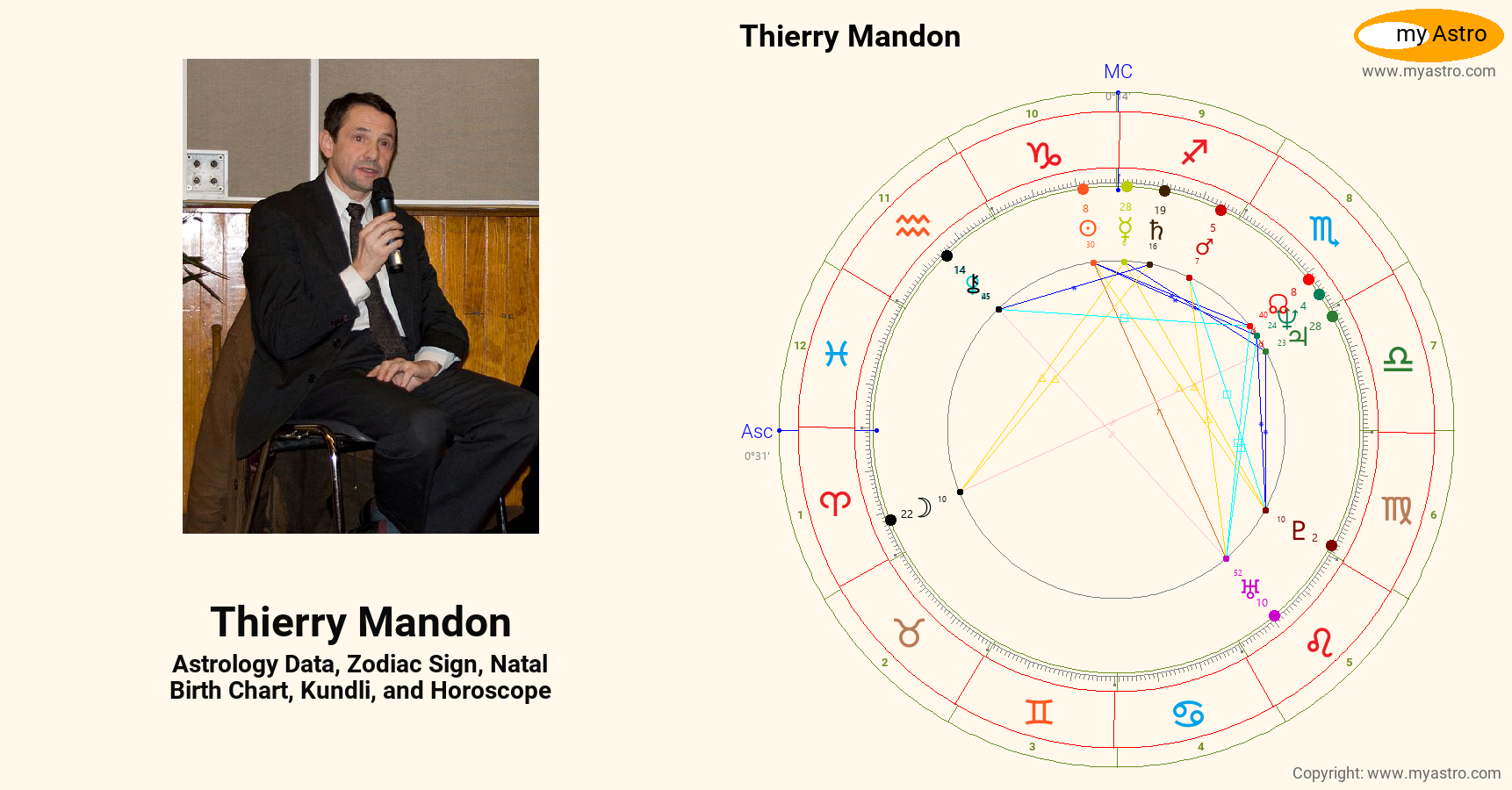Thierry Mandon’s natal birth chart, kundli, horoscope, astrology ...