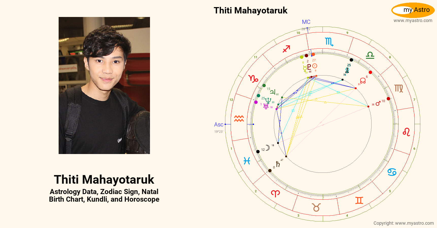 Thiti Mahayotaruk’s natal birth chart, kundli, horoscope, astrology forecast, relationships ...