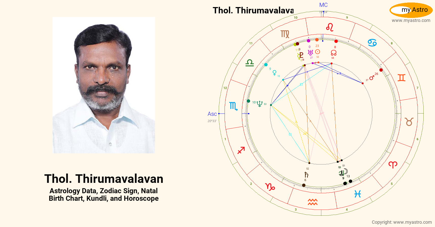 Thol Thirumavalavan’s natal birth chart, kundli, horoscope, astrology ...