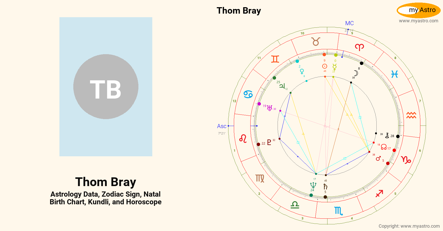Thom Bray’s natal birth chart, kundli, horoscope, astrology forecast ...