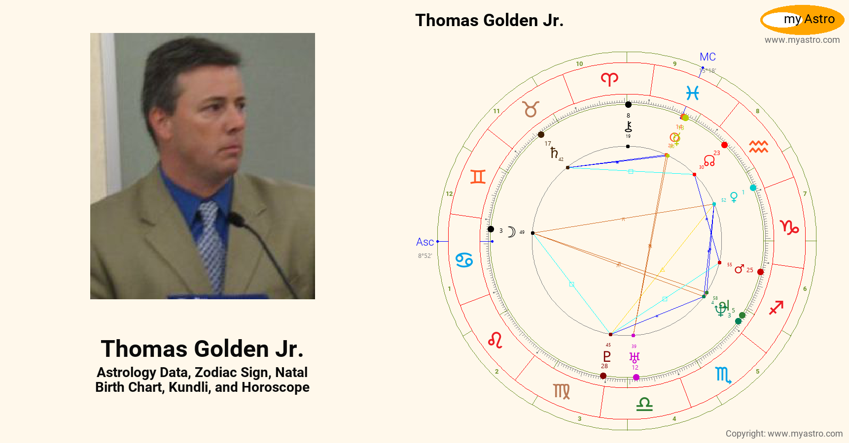 Thomas Golden Jr’s natal birth chart, kundli, horoscope, astrology ...