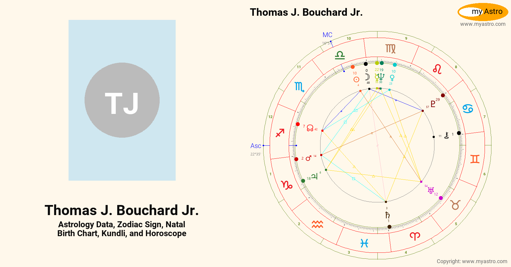 Thomas J Bouchard Jr’s natal birth chart, kundli, horoscope, astrology ...