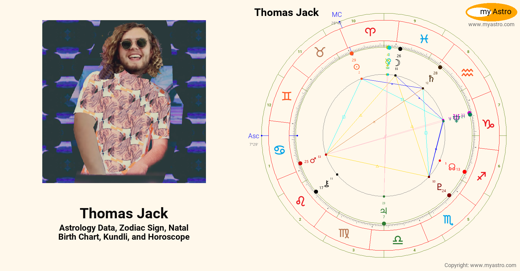 Thomas Jack’s natal birth chart, kundli, horoscope, astrology forecast ...