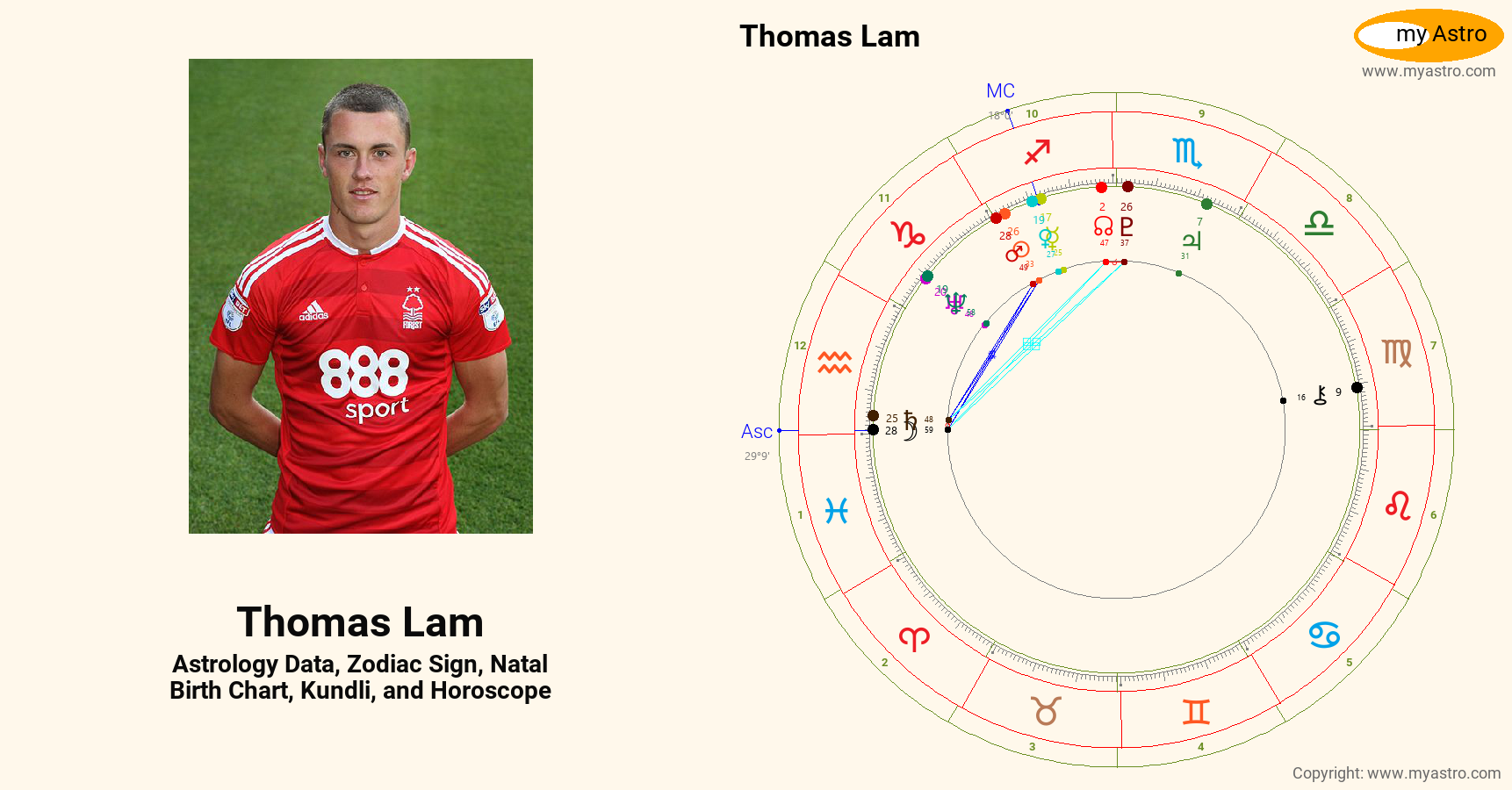 Thomas Lam’s natal birth chart, kundli, horoscope, astrology forecast, relationships, important ...
