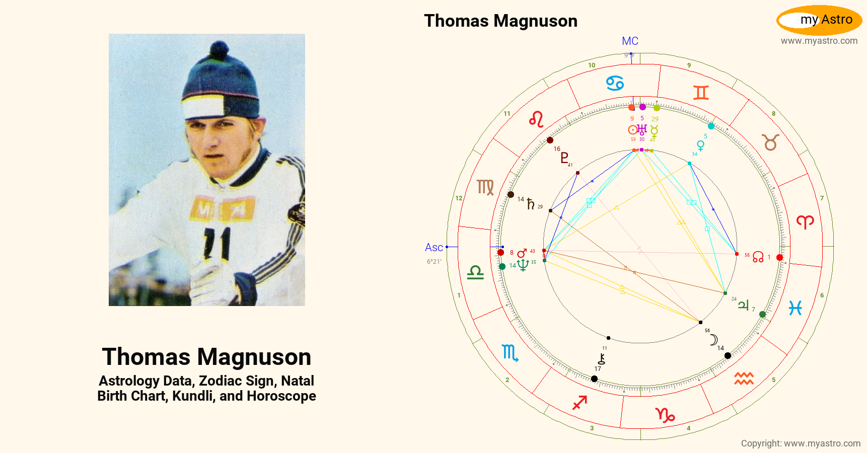 Thomas Magnuson’s natal birth chart, kundli, horoscope, astrology ...