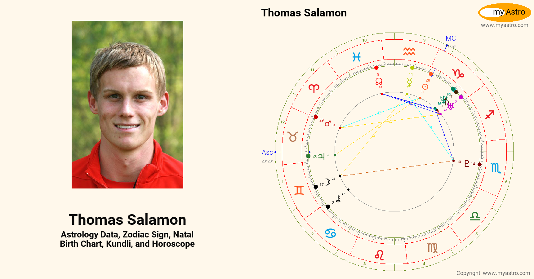 Thomas Salamon’s natal birth chart, kundli, horoscope, astrology ...
