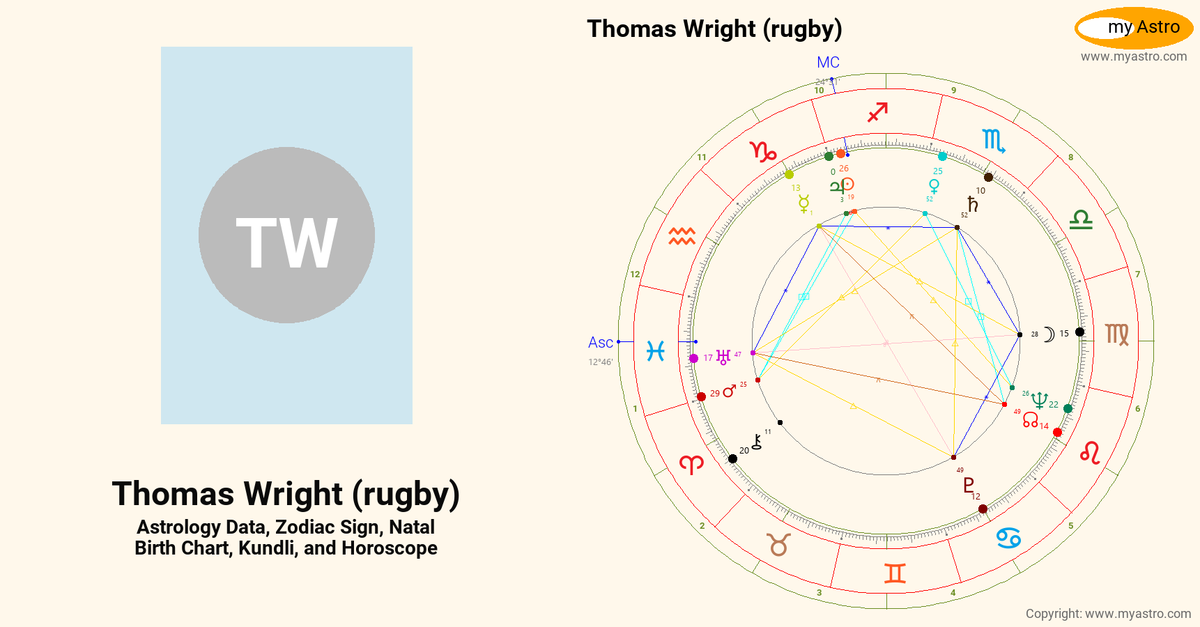 Thomas Wright Rugby’s natal birth chart, kundli, horoscope, astrology forecast, relationships ...
