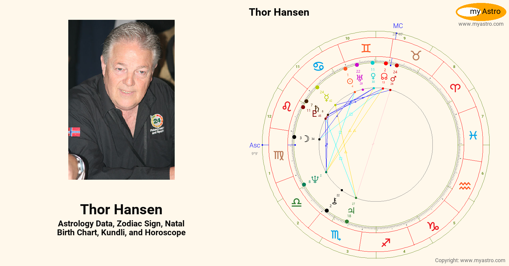 Thor Hansen’s natal birth chart, kundli, horoscope, astrology forecast ...