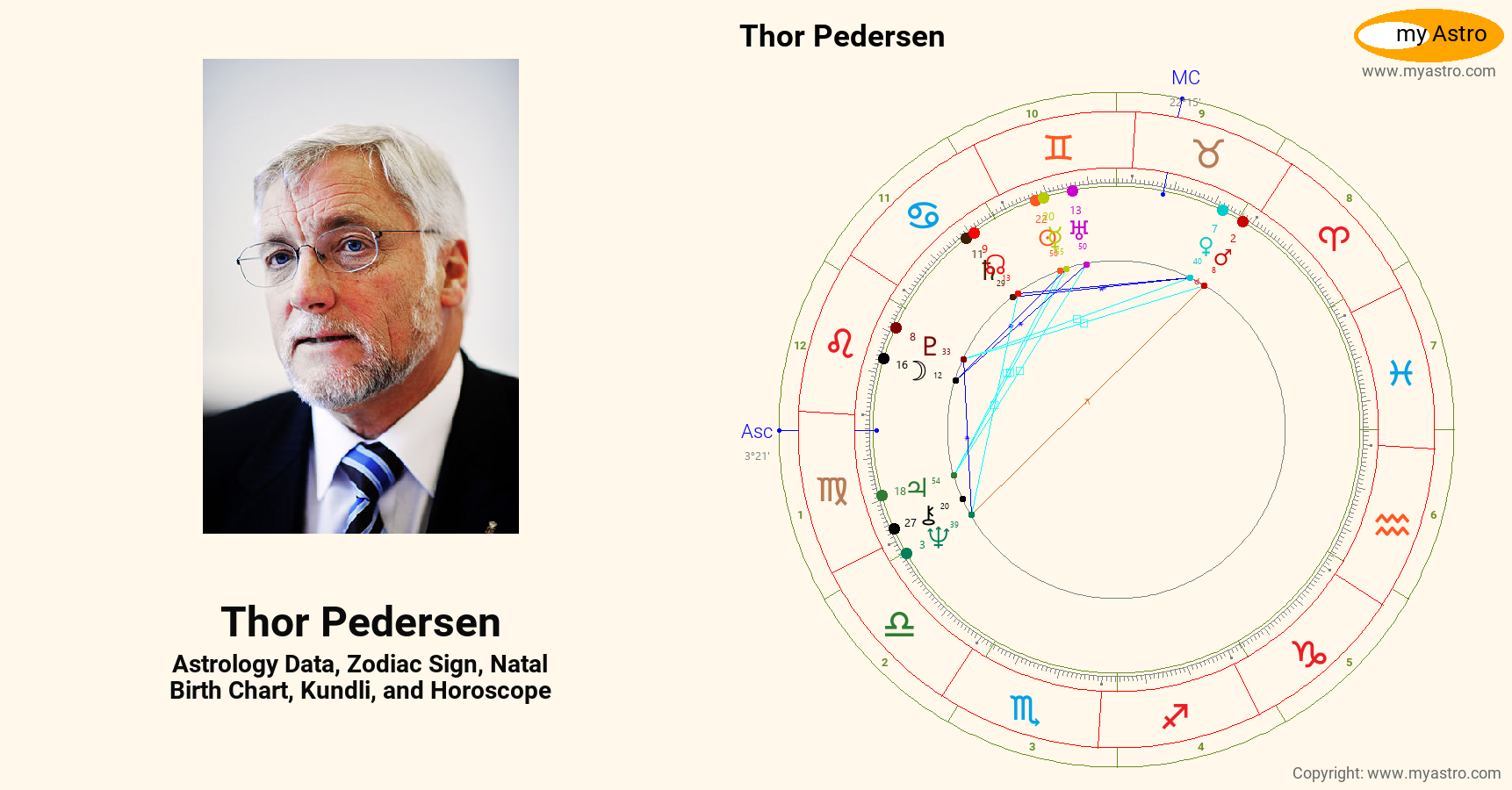 Thor Pedersen’s natal birth chart, kundli, horoscope, astrology ...