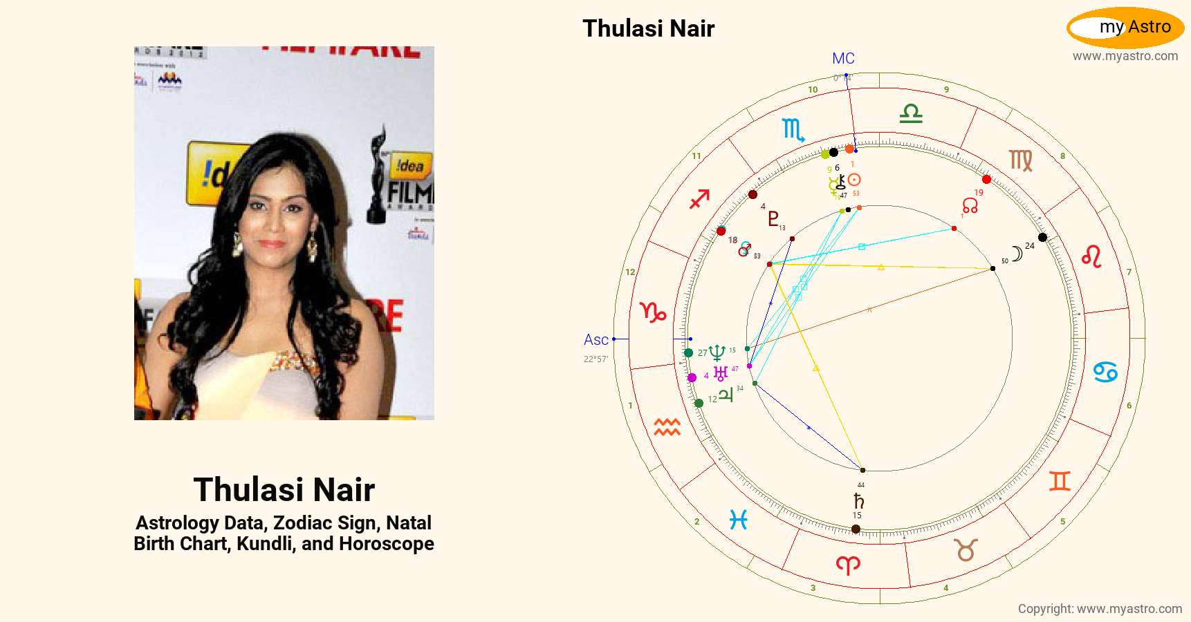 Thulasi Nair’s natal birth chart, kundli, horoscope, astrology forecast, relationships ...