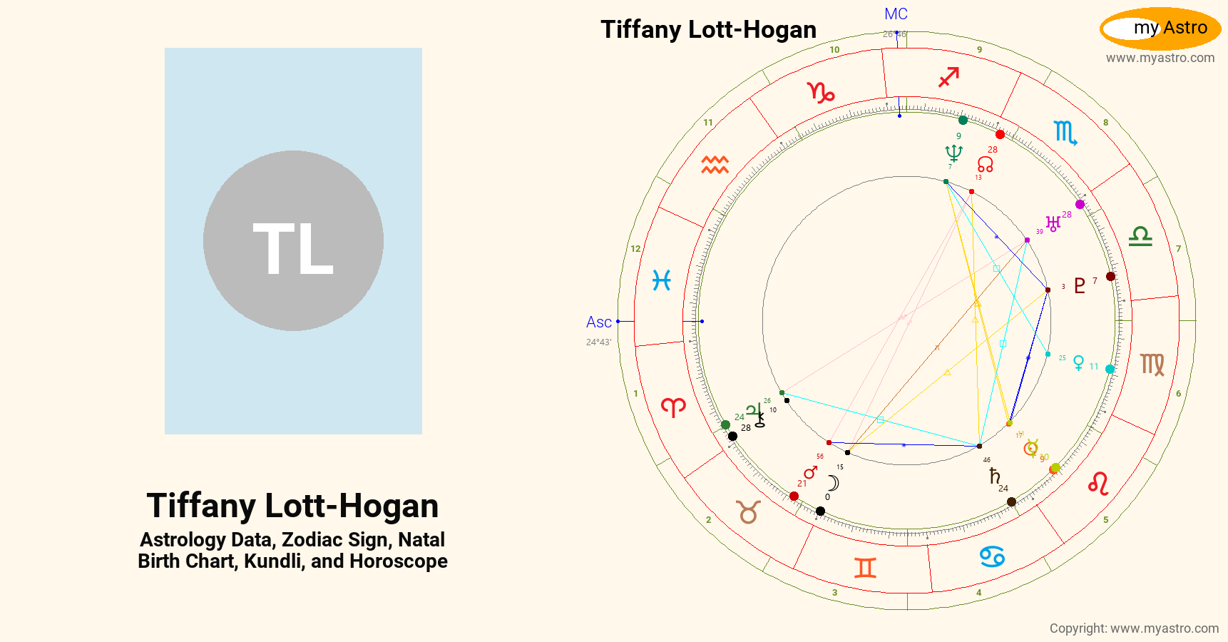 Tiffany Lott Hogan’s natal birth chart, kundli, horoscope, astrology ...