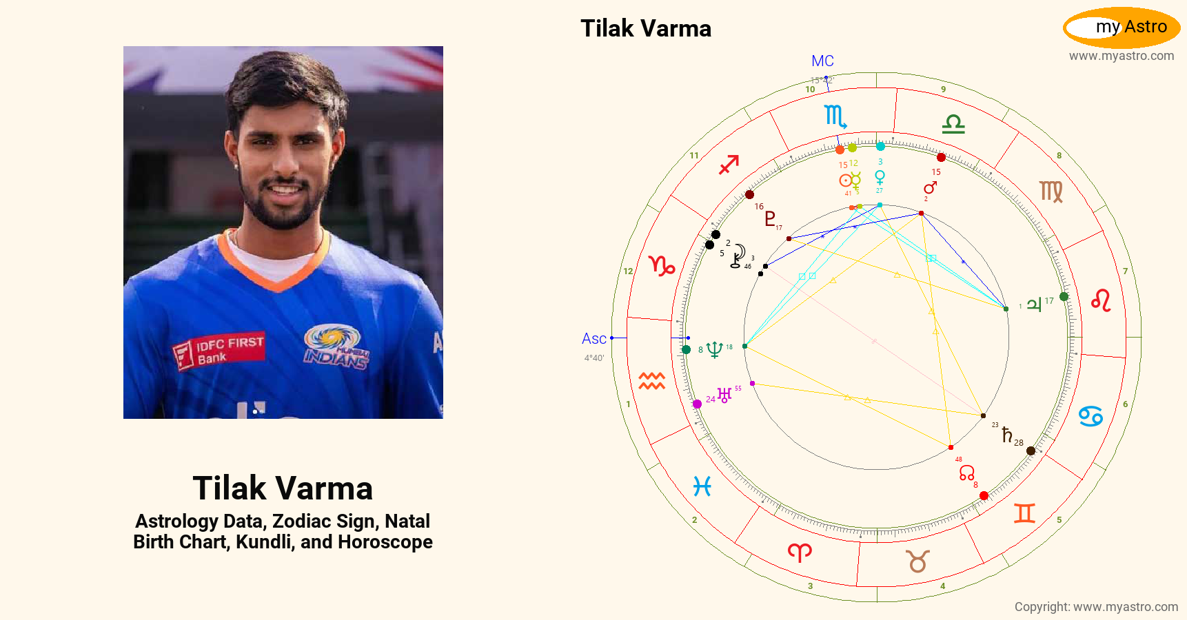 Tilak Varma’s natal birth chart, kundli, horoscope, astrology forecast ...