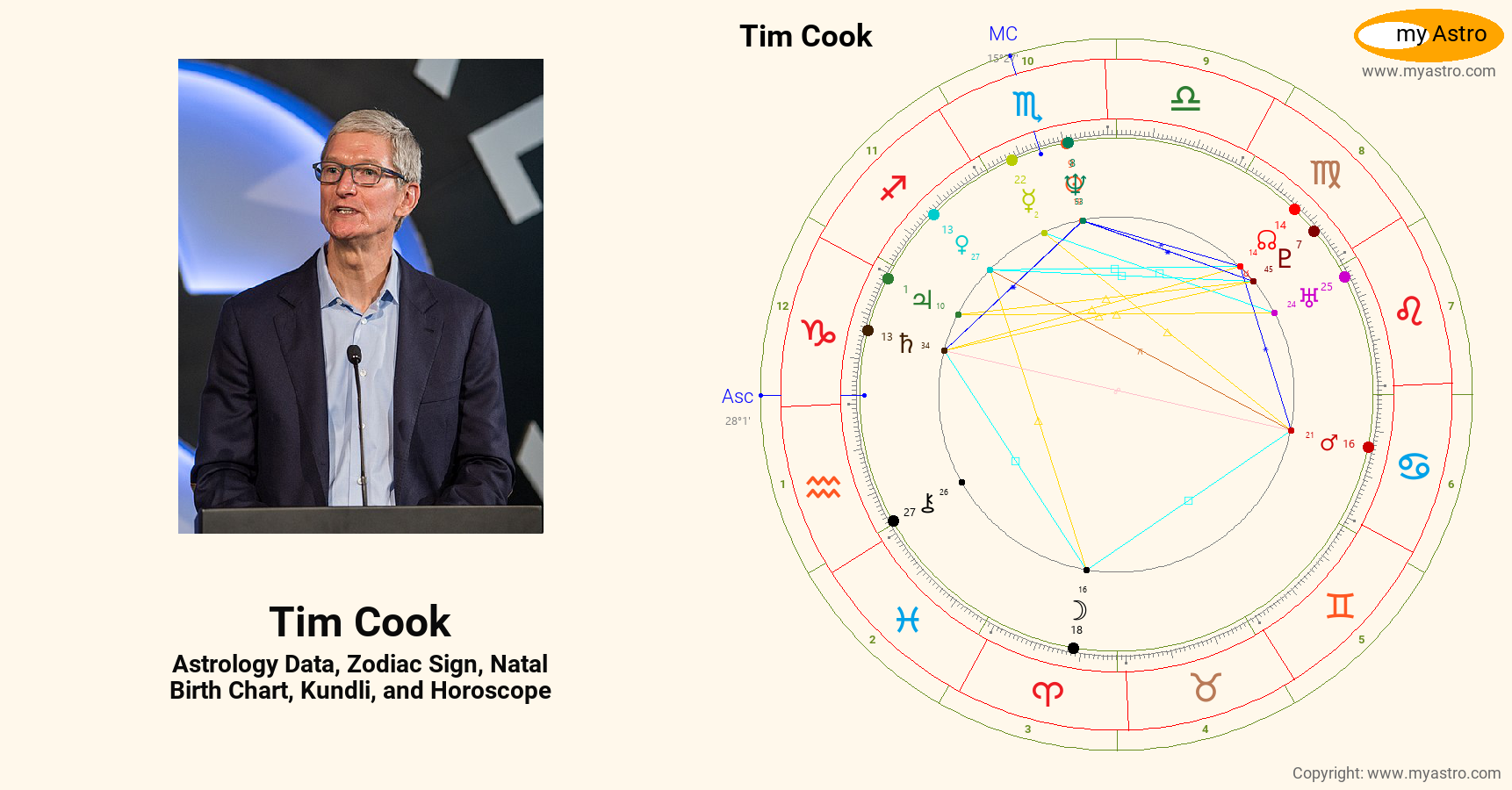 Tim Cook’s natal birth chart, kundli, horoscope, astrology forecast ...