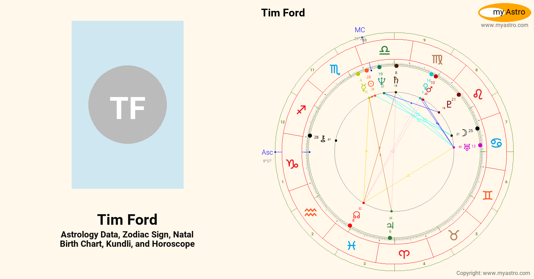 Tim Ford’s natal birth chart, kundli, horoscope, astrology forecast ...