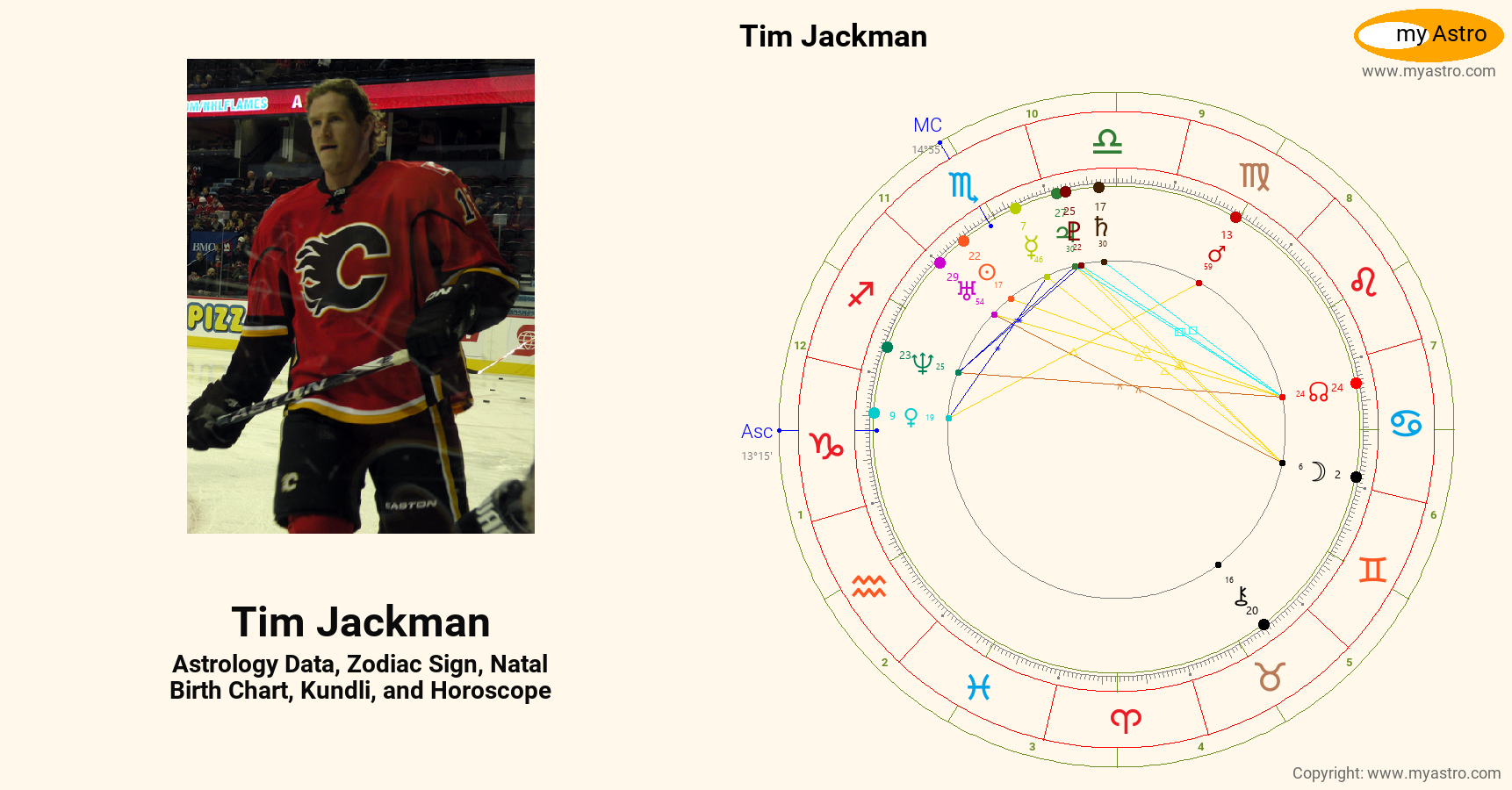 Tim Jackman’s natal birth chart, kundli, horoscope, astrology forecast ...