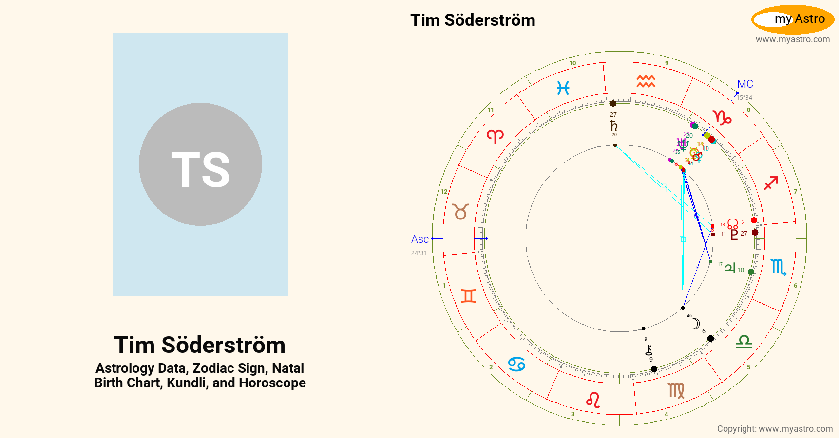 Tim Soderstrom’s natal birth chart, kundli, horoscope, astrology ...
