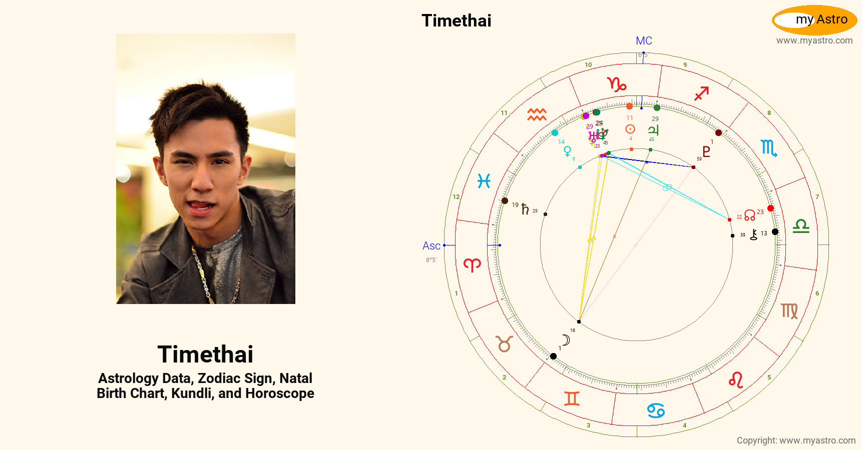 Timethai’s natal birth chart, kundli, horoscope, astrology forecast ...