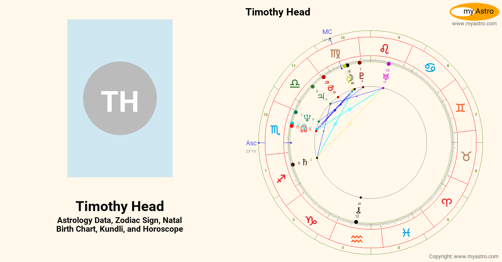 Timothy Head’s natal birth chart, kundli, horoscope, astrology forecast ...