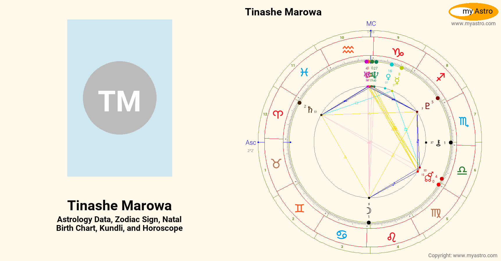 Tinashe Marowa’s natal birth chart, kundli, horoscope, astrology ...