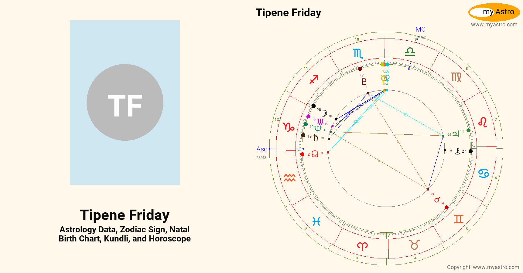 Tipene Friday’s natal birth chart, kundli, horoscope, astrology ...