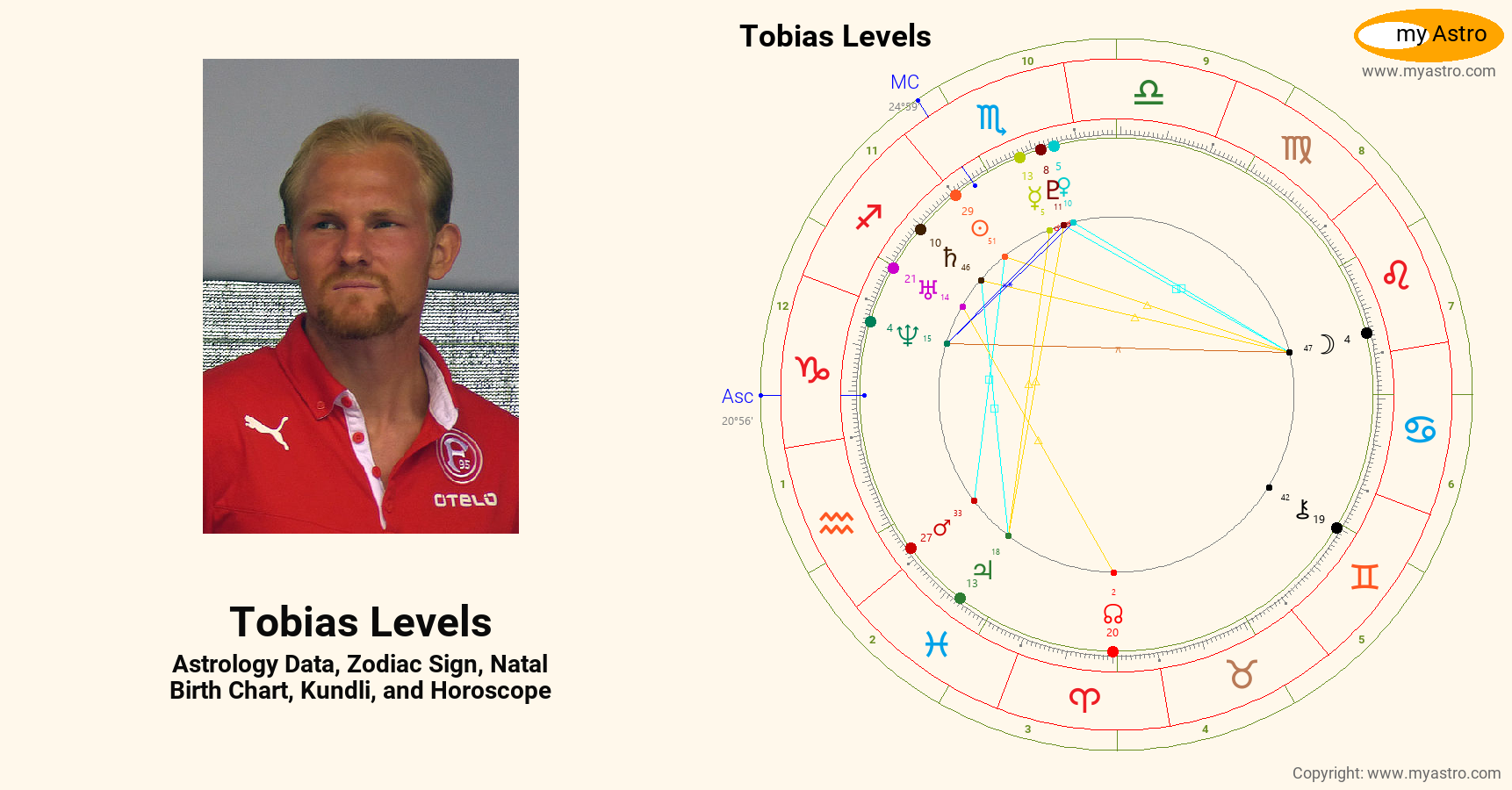 Tobias Levels’s natal birth chart, kundli, horoscope, astrology ...
