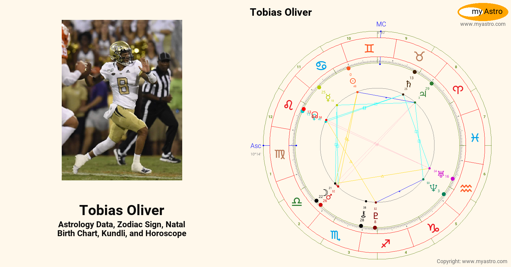 Tobias Oliver’s natal birth chart, kundli, horoscope, astrology forecast, relationships ...