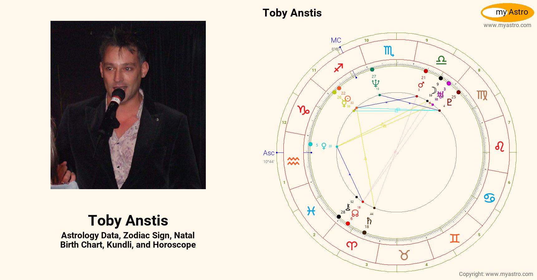 Toby Anstis’s natal birth chart, kundli, horoscope, astrology forecast ...