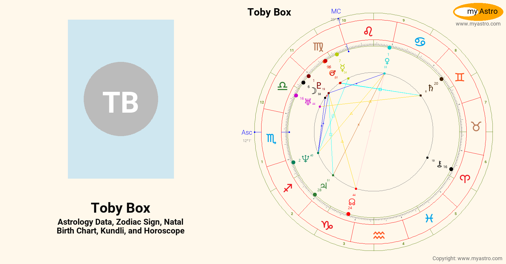 Toby Box’s natal birth chart, kundli, horoscope, astrology forecast ...